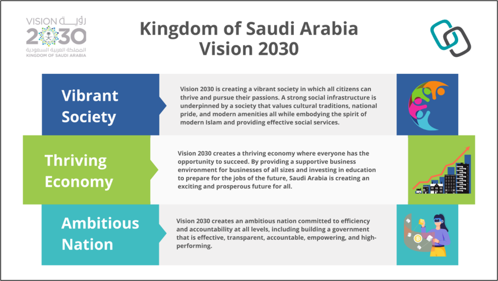 Strategic Partnerships: U.S.–Saudi Relations and the Roadmap to Vision ...